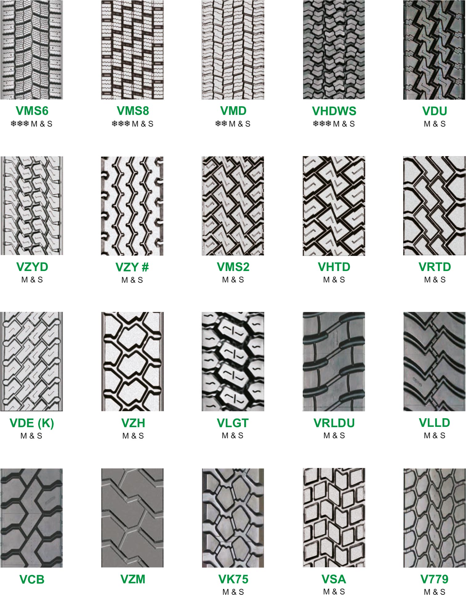 Reifenprofile - Vulkoplast ReifengesmbH & Co. KG